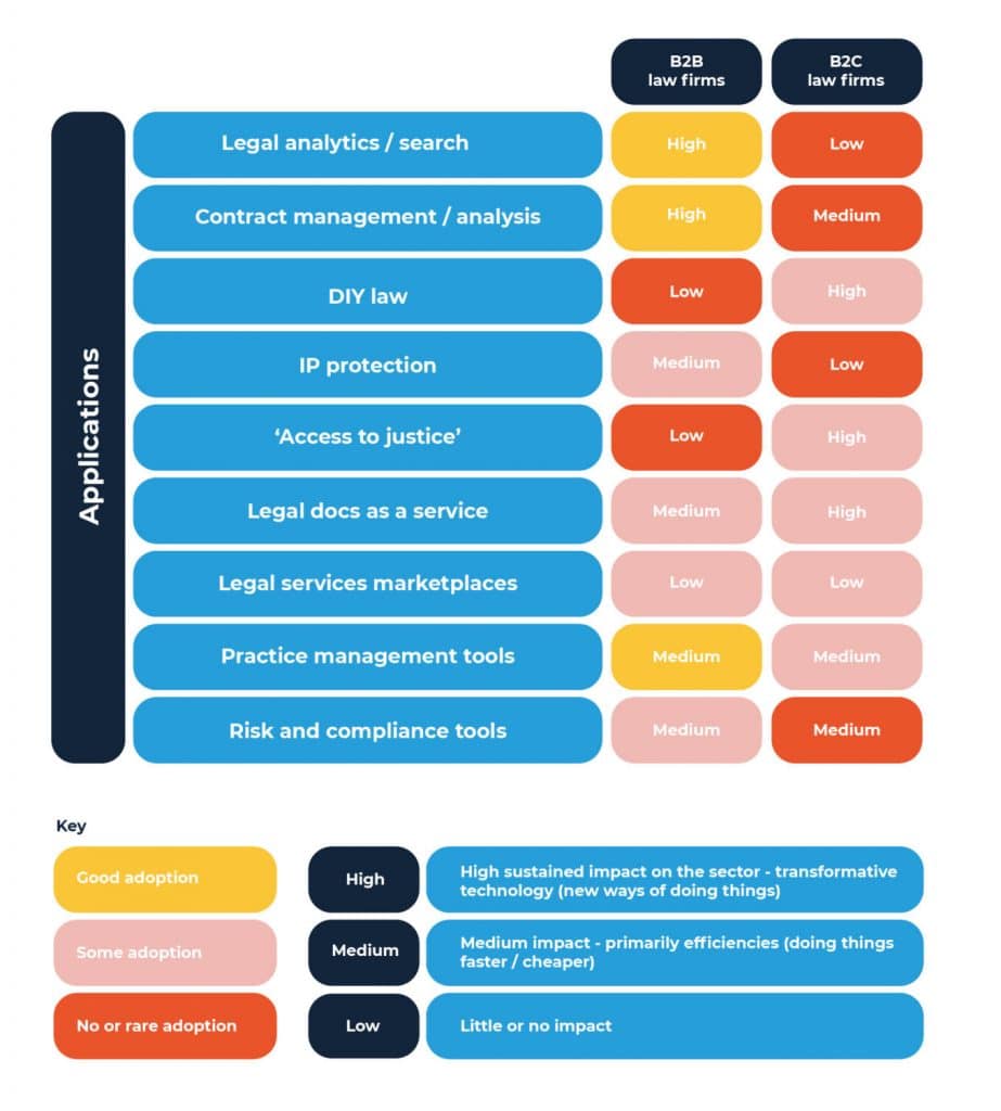 Evolution of the law firm: why clients demand that you embrace new ...