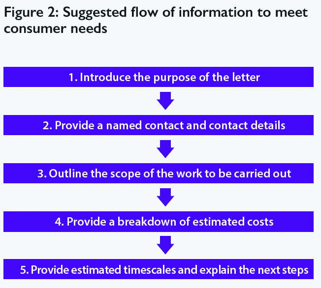 Client care letters: key principles - Part two - Legal Futures