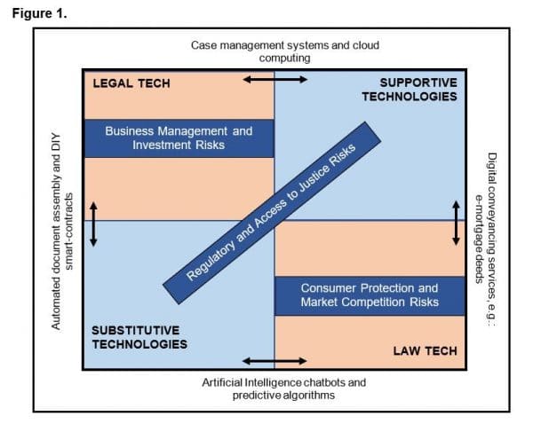 Law and technology: A matter of perspective - Legal Futures